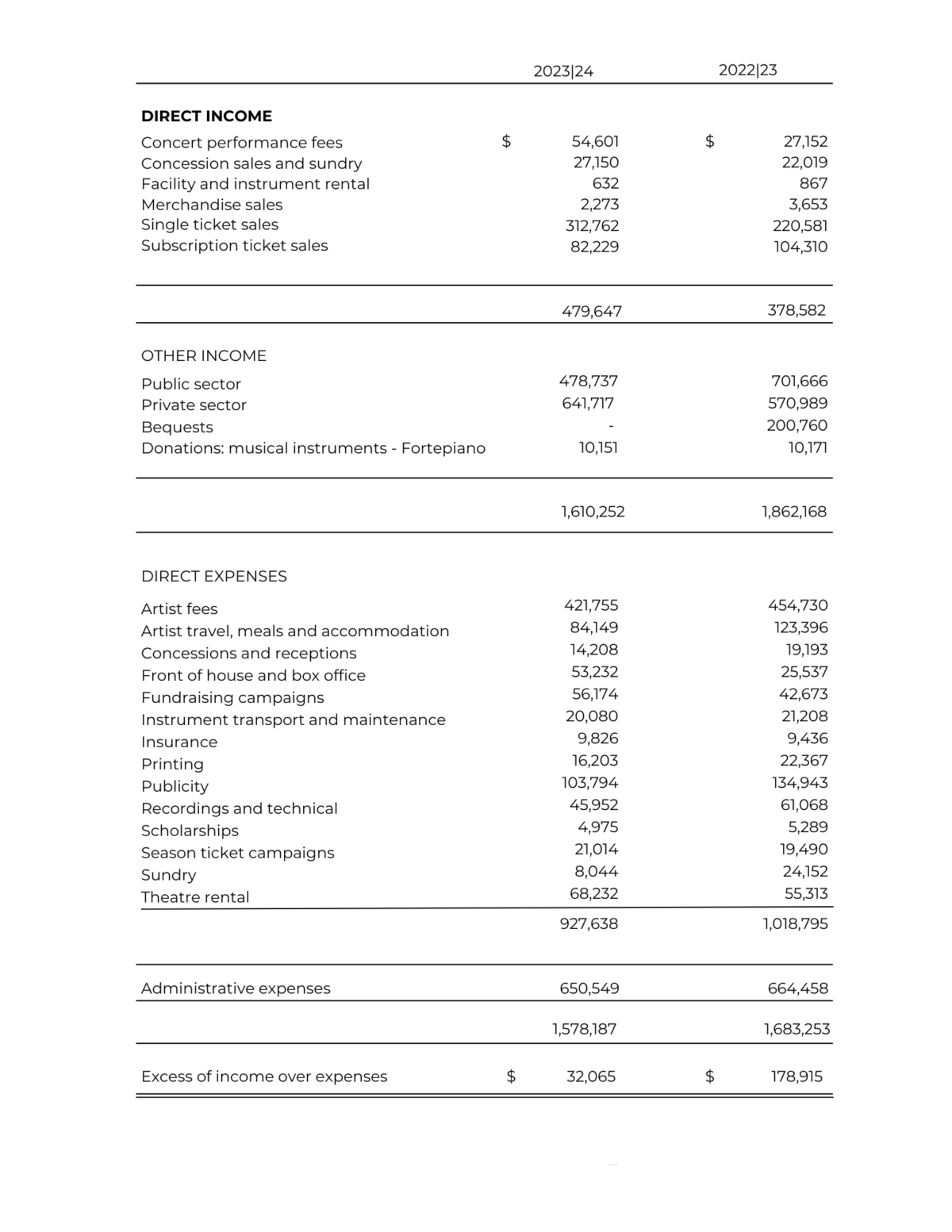 2024 Annual report financial statement - Early Music Vancouver